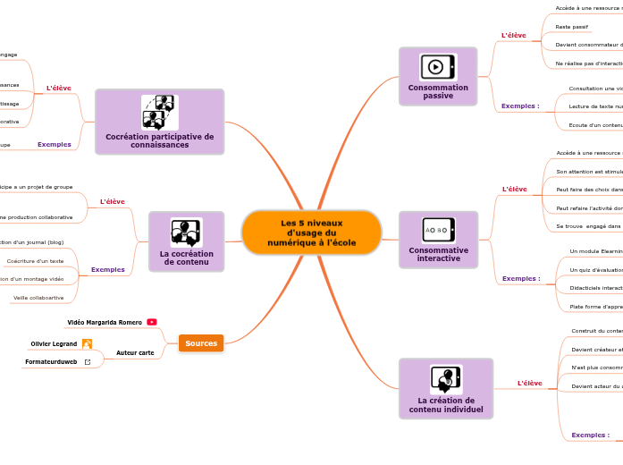 les 5 niveaux du numérique-Feuille 1 - Mind Map